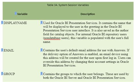 Using System Session Variables In OBIEE