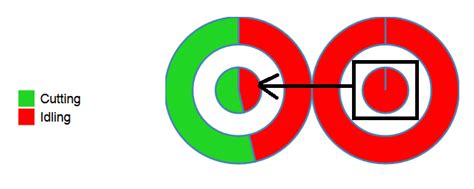 D Js D Two Donut Charts On Top Of One Another Different Data Sets Javascript HTML Stack