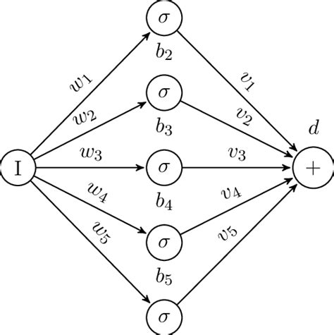 Artificial Neural Network Architecture With Weights And Biases R 5