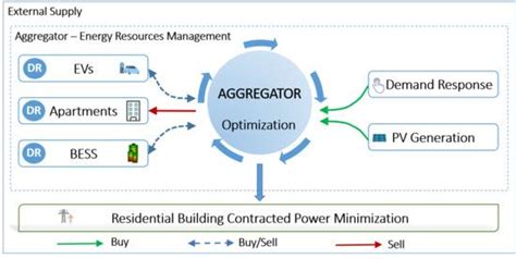 Sergio Ramos On Linkedin A Mixed Binary Linear Programming Model For