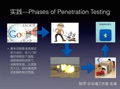 渗透测试入门指南与路线规划全文版 知乎