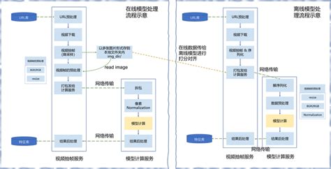 【debug危机系列】 记一次opencv相关的debug过程 知乎