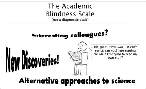Alexander T Latinjak On Linkedin The Academic Blindness Scale