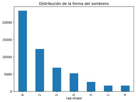 Visualización De Datos Ciencia De Datos Con Python