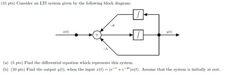 Solved PLEASE DO NOT USE Laplace OR Z Transform In Chegg Com