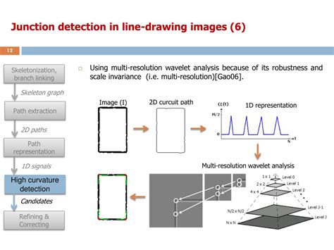 PPT A Robust Approach For Local Interest Point Detection In Line Drawing Images PowerPoint