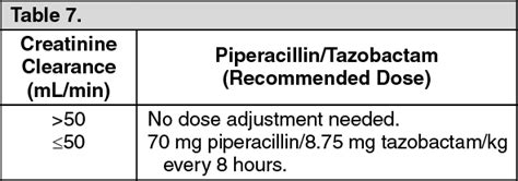 Tazocin Ef Dosage Direction For Use Mims Malaysia