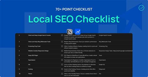 Master Local Searches With Our Complete Google SEO Checklist