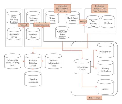 Mptm Based Teaching Evaluation Download Scientific Diagram
