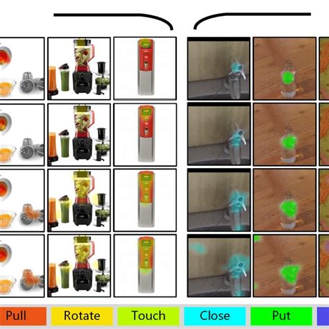 Heatmaps By Using Different Visualization Approaches Including