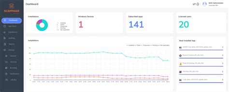 Automated Third Party Patch Management For Intune