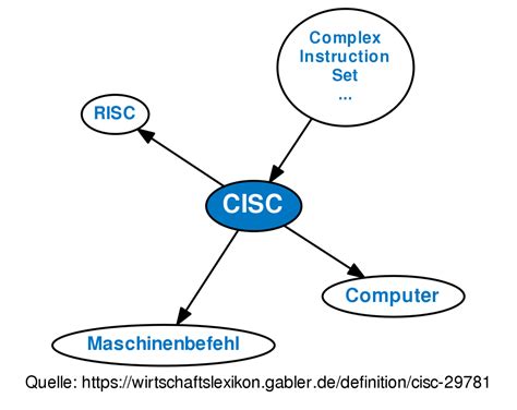 Cisc 設計思想 Cisc とは Zsccp