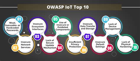 Owasp Top 10 2025 Web Application Julia C Martin