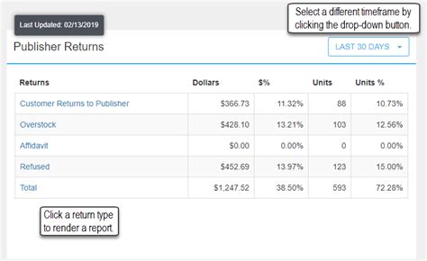 publisher returns ingram iq