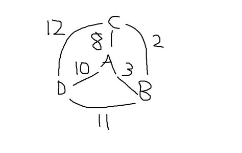 Java Minimum Hitting Set Algorithm Using Dfs In Polynomial Time