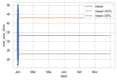 Python How To Merge Two Plots In Pandas Stack Overflow