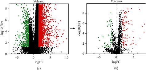 An Immune Related Gene Panel For Preoperative Lymph Node Status