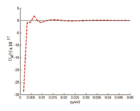 the unnormalized wave functions with αml 0 1 for a n 0 b n 1 and