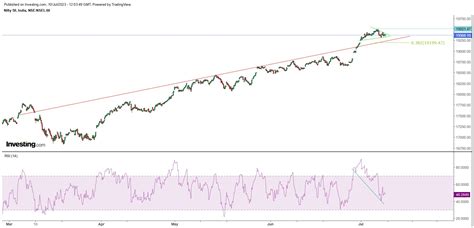 Sahil Pahwa On Twitter Hourly Analysis Price Doing Iv Of Wave 3