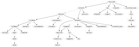 Synthesising The Linked 2011 Census And Deaths Dataset While Preserving Its Confidentiality