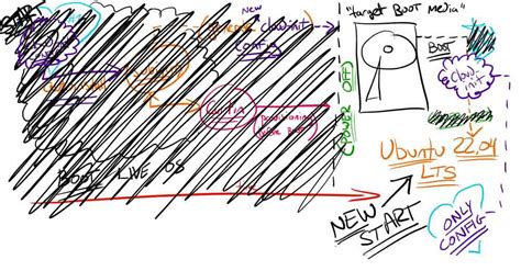 How To Automate A Bare Metal Ubuntu 2204 Lts Installation