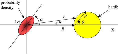 alternate parameterization of eq 23 with new r and definitions