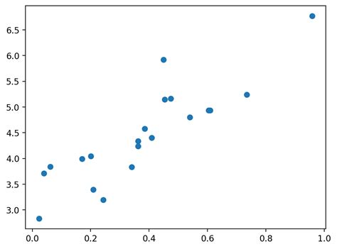 Curse Of Dimensionality