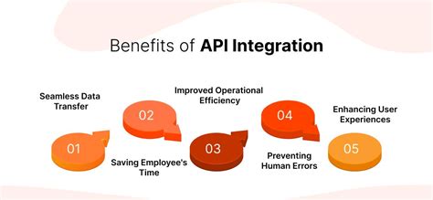 What Is Api Integration A Detailed Guide For Non Technical People