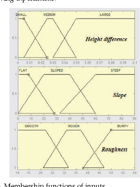 Figure 3 From Rapid Traversability Assessment In 25d Grid Based Map On Rough Terrain Semantic