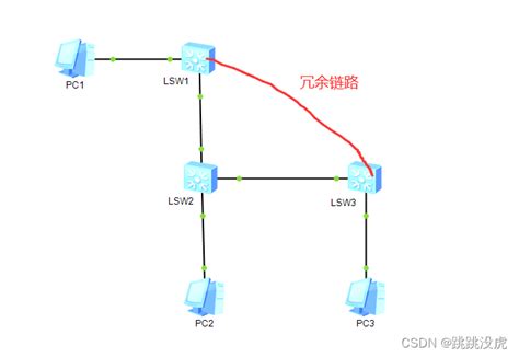 Stp、rstp、mstp工作原理及配置 网络通信原理思科mstp与rstp Csdn博客 Stp、rstp、mstp工作原理及配置 网络通信原理思科mstp与rstp Csdn博客