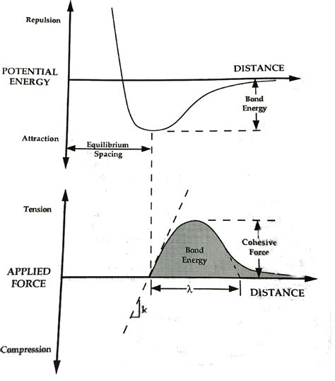Figure 2 From Investigation And Comparison Of Cohesive Zone Models For Simulation Of Crack