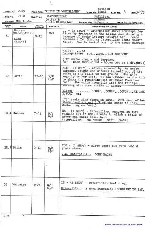 Alice In Wonderland 1951 The Internet Animation Database