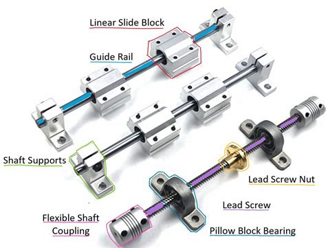 How Does A Linear Drive Work At Tarah Gordon Blog