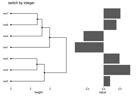 3 Stack Layout Ggalign Bridging The Grammar Of Graphics And Complex