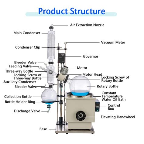 Rotary Evaporator Diagram