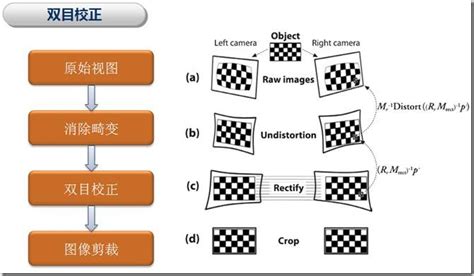 Opencv实战 50 用opencv制作低成本立体相机stereo Camera Diy Csdn博客