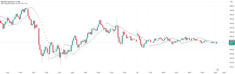 psar using moving linear regression lsma — indicator by olaf1138