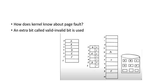 Memory Management In Operating System Paging Virtual Memory Pptx