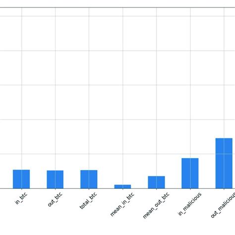 Live Fraud Detection Architecture Source Authors Download Scientific Diagram