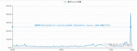oracle 数据库连接数异常上涨问题分析 数据库连接数突然暴涨 csdn博客