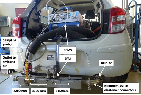 Emissions System In Car At Joel Bowman Blog