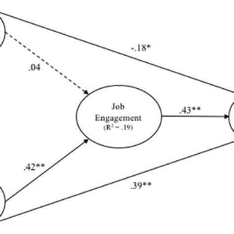 Sequential Explanatory Mixed Method Design Download Scientific Diagram