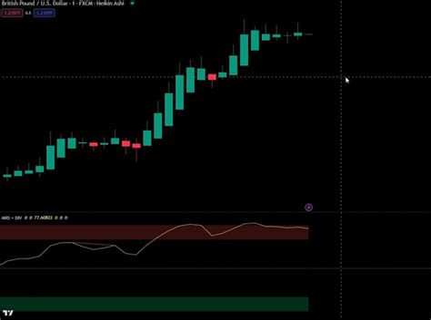 Quotex Tradingview Strategy Ultimatefxtools