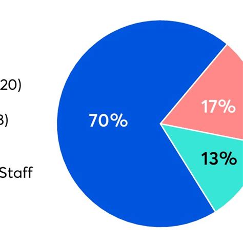 Model Of Eap Delivery Percentage Of Cases Download Scientific Diagram
