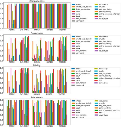 Frontiers | A Quantitative Evaluation of Global, Rule-Based Explanations of Post-Hoc, Model ...