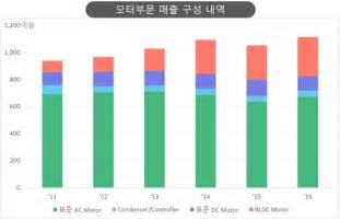 에스피지058610 재무제표 까막눈도 쉽게 따라 읽는 차트로 보는 사업보고서