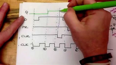 Trailing Edge Triggered Flip Flop Americanwave