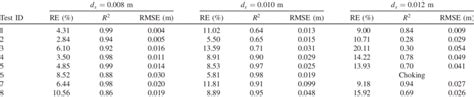 Accuracy Of Numerical Simulations Validation Tests Download