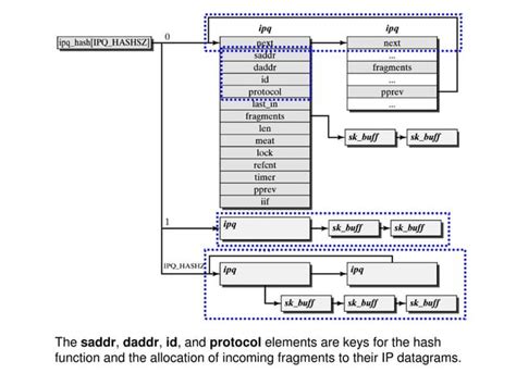 The Linux Networking Architecture PDF