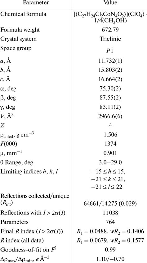 crystal data data collection and structure refinee ment of structure i